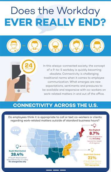 Infographics