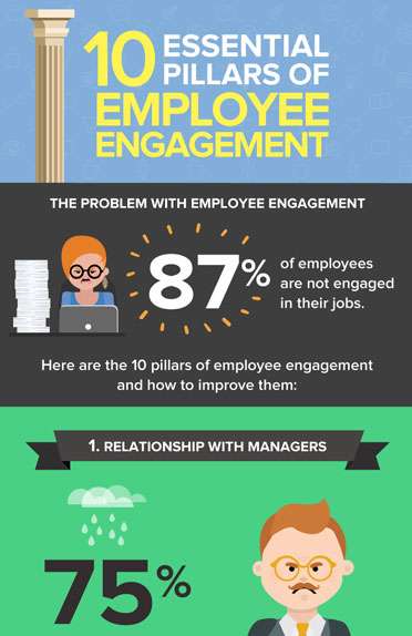 Infographics