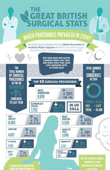 Infographics