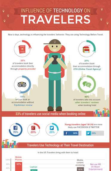Infographics