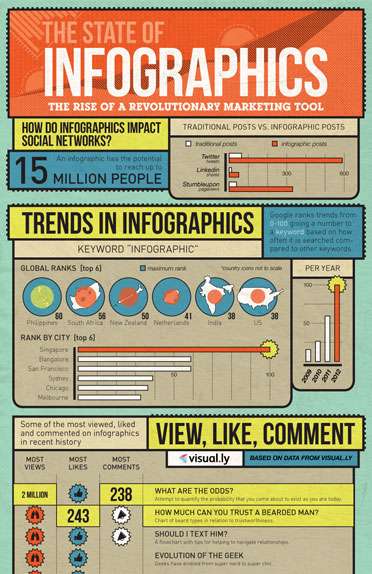 Infographics