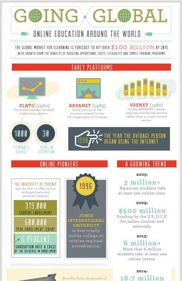 Infographics