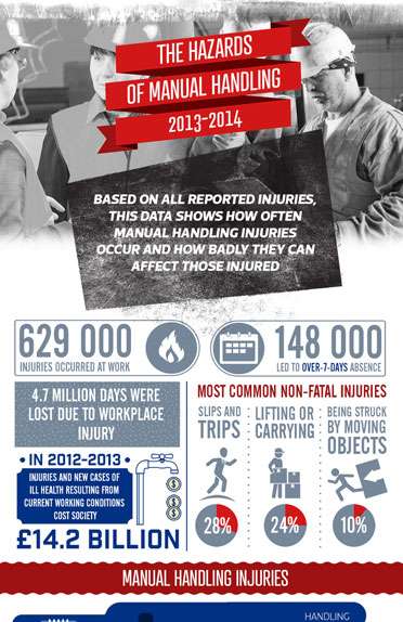 Infographics