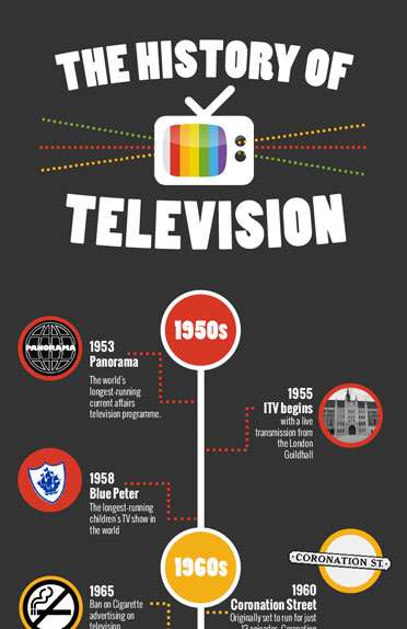 Infographics