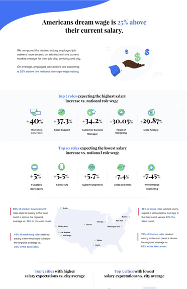 Infographics