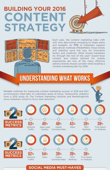 Infographics