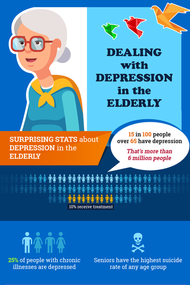Infographics Infographics