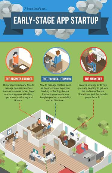 Infographics