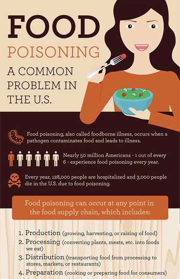 Infographics