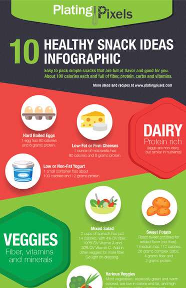 Infographics