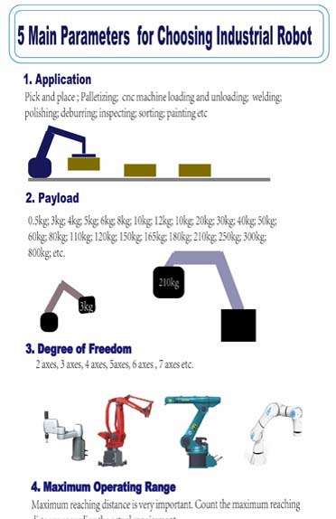 Infographics posters | Collection of Unique and Creative Infographics!