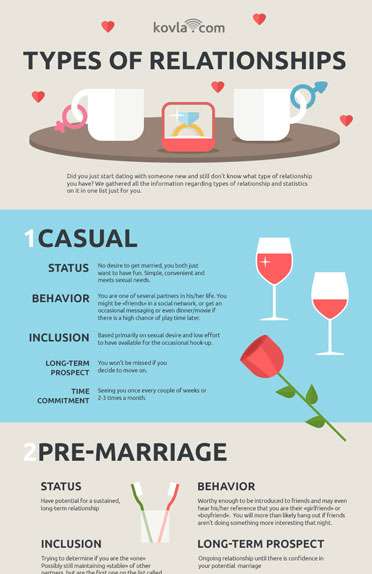 Infographics