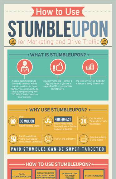 Infographics