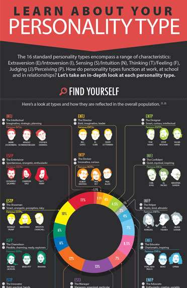 Infographics