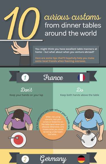 Infographics
