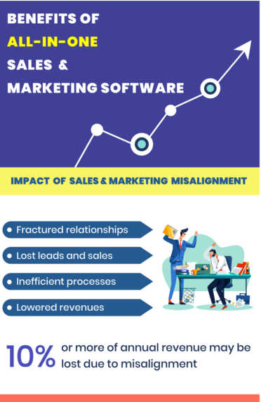 Infographics