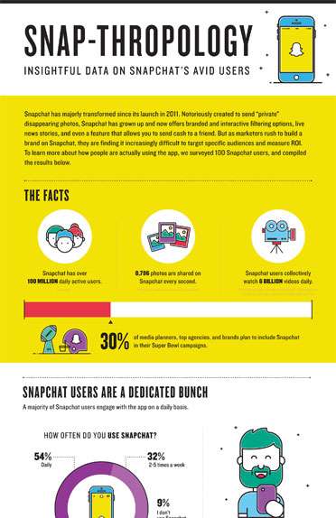 Infographics