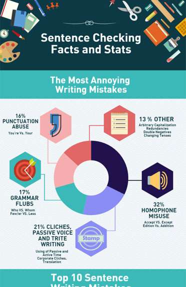 Infographics