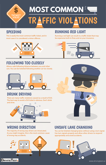 Infographics